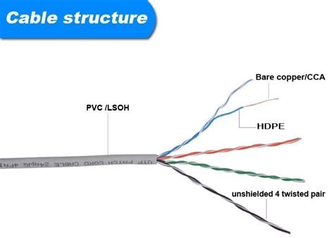 Buy Wholesale China Colour High Speed Cat5e 4pairs 24awg Utp Cable Network Cable Cat5e Patch