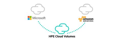 Hpe Storage Cloud Volumes Au