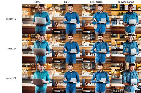 Using Stable Diffusion To Generate Presentation Art For Free Brent Ozar