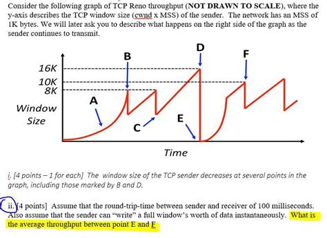 solved consider the following graph of tcp reno throughput