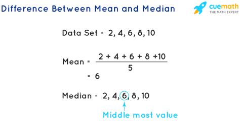 Difference Between Mean And Median What Is Mean And Median