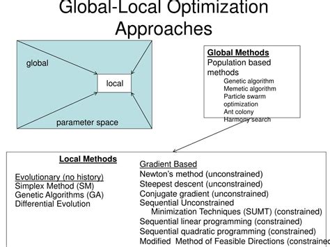 Ppt The Biblical Viewpoint On Intelligent Design Unveiling