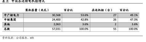 2019 2023成本结构占营业成本比重 2024年04月 行业研究数据 小牛行研