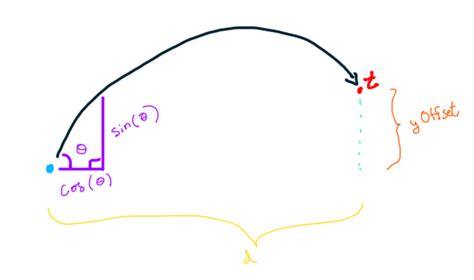 How To Calculate Force Needed To Jump Towards Target Point Unity