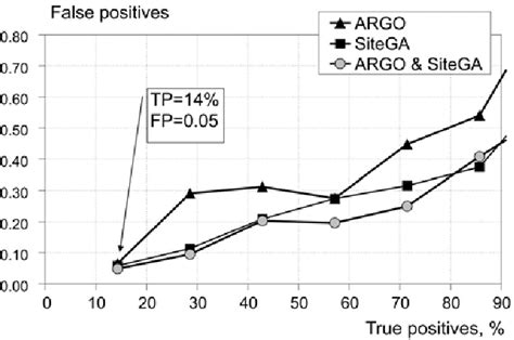 Figure 1 From Computational Structural And Functional Genomics And Transcriptomics 73 Chapter