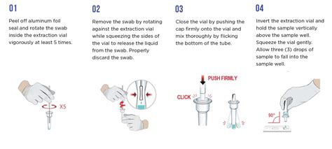 Bacterial Antigen Test Procedure At Abbey Binns Blog
