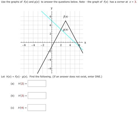 Solved The Graphs Of F X And G X To Answer The Questions Chegg Com