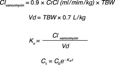 Evaluation Of A New Vancomycin Dosing Protocol In Morbidly Obese Patients Abstract Europe Pmc