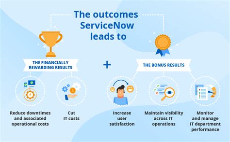 Servicenow As A Ticketing System The Whole Story