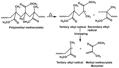 Polymers Free Full Text New Method Based On The Direct Analysis In Real Time Coupled With