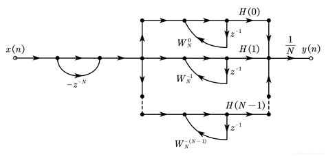 Josh 的复习总结之数字信号处理（part 6——数字滤波器的基本结构）数字信号处理iir滤波器几种结构csdn Csdn博客