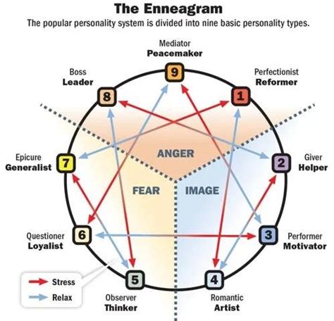 Kabbalah Pythagorean Numerology Report Etsy