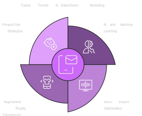 The Power Of Data Driven Digital Strategies Local Traffic Digital
