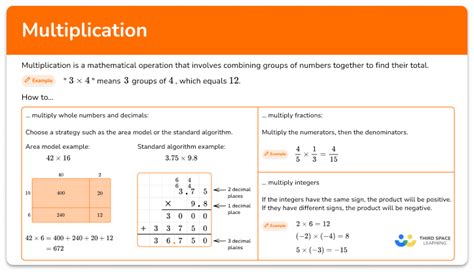 Multiplication Examples