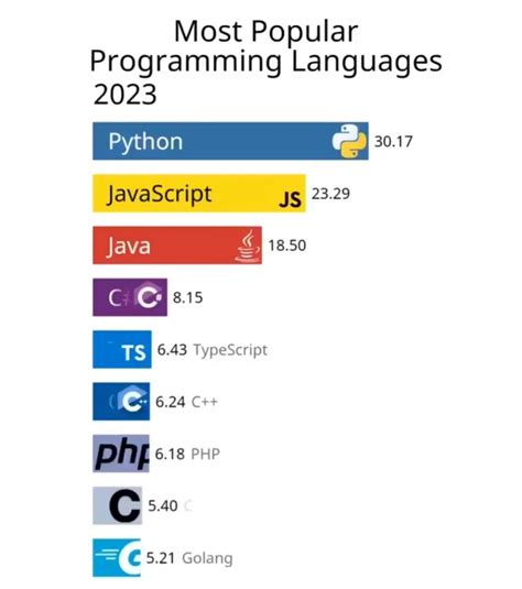 E2e Management Services On Linkedin Python Javascript Java C
