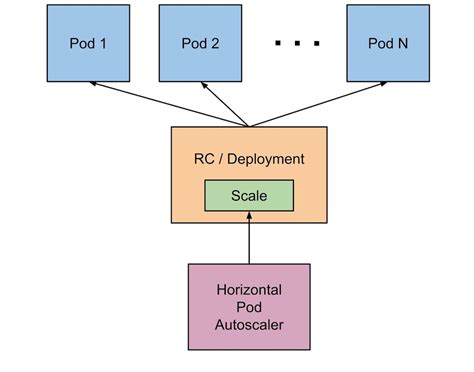 Advanced Hpa In Kubernetes