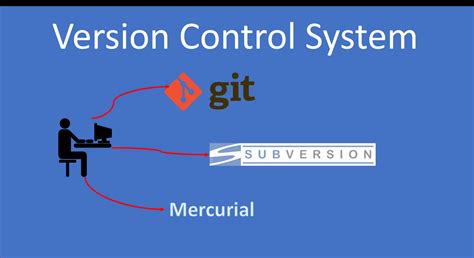 Navigating Version Control Systems A Developers Perspective Metzakaria