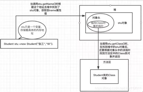 java内存溢出 栈溢出的原因与排查方法 栈内存溢出如何排查 csdn博客