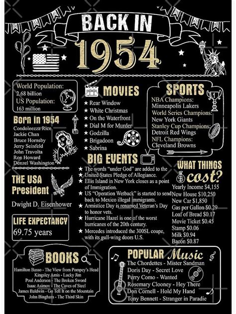 Birthday Anniversary 1954 History Back In 1954 Art Board Print For