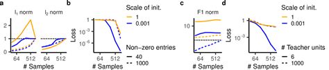 Implicit Regularization Of Multi Task Learning And Finetuning Multiple