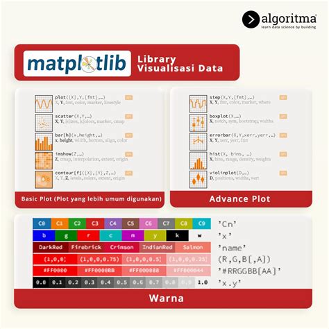 Kenalan Sama Matplotlib Jagoan Visualisasi Di Python Algoritma Data Science School