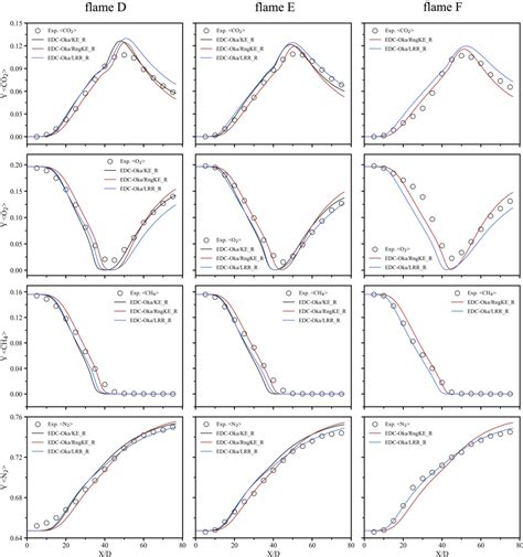 Figure 1 From Development Of A Chemistry Dynamic Load Balancing Solver