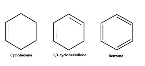 Resonance Structures Madoverchemistry