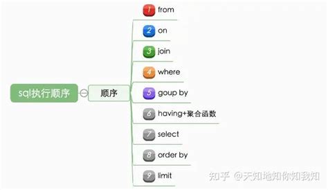 Explain执行计划详解(3 1) 知乎 Explain执行计划详解(3 1) 知乎