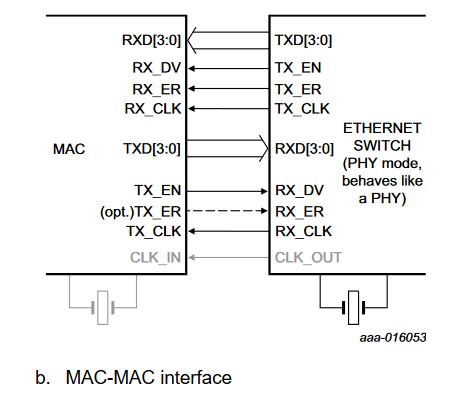 Do We Need Differential Routing TX And RX In Ethernet RMII MAC To MAC Connection Forum For
