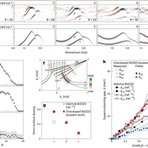 determination of interlayer hopping interlayer pairing and band