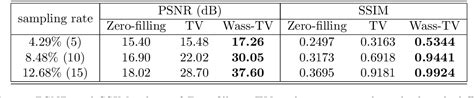 Table 1 From A Wasserstein Distance And Total Variation Regularized