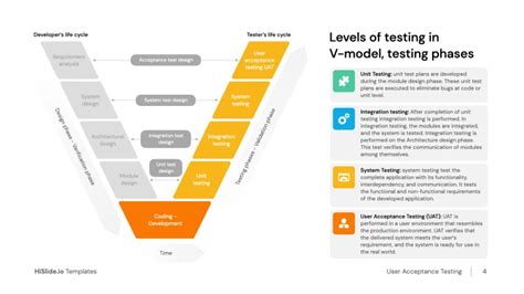 Levels Of Testing In V Model Testing Phases