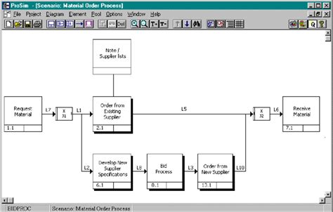 Purchase Order Process Flow Diagram