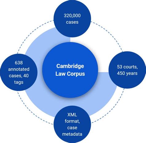 Ai Lawyers Sam Burrett 24 Comments