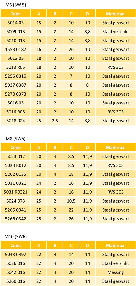 Platkop Flensmoer Verbindingen Op Maat Rigo Metaal Bv