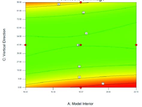 A Minmax Contour Plot At B0 Download Scientific Diagram