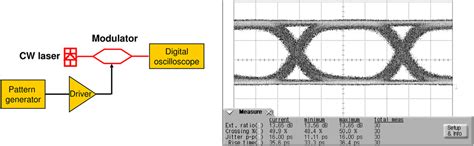 Figure 1 From Waveguide Electro Optic Modulation In Micro Engineered