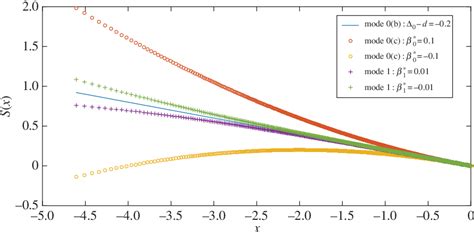 Figure 1 From A Scale Entropy Diffusion Equation To Explore Scale Dependent Fractality