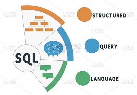 结构化查询语言的缩写。经营理念的背景