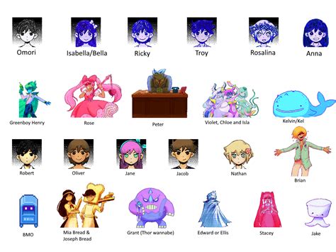 I Asked My Sister To Name Omori Characters She Knows About The Game