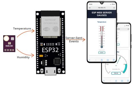 Esp32 Web Server Display Sensor Readings In Gauges Random Nerd Tutorials Arduino Sensors