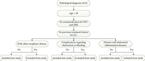 The Flowchart Of Selection Criteria Download Scientific Diagram