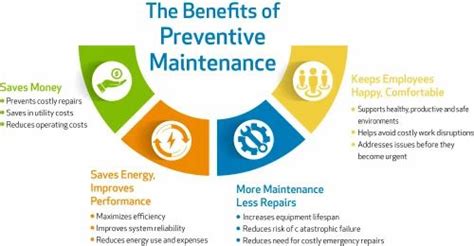 Preventative Maintenance Services Pan India At ₹ 20000 In Ahmedabad
