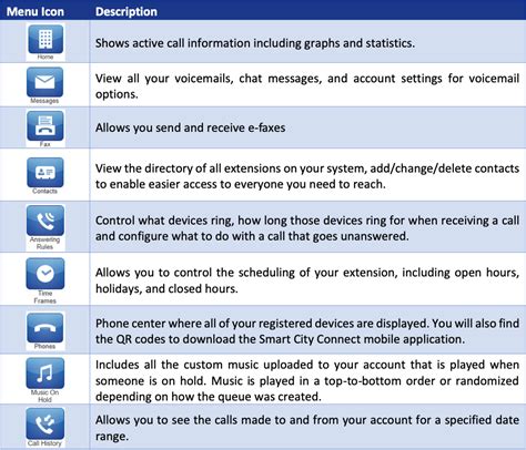 Menu Bar Smart City Support