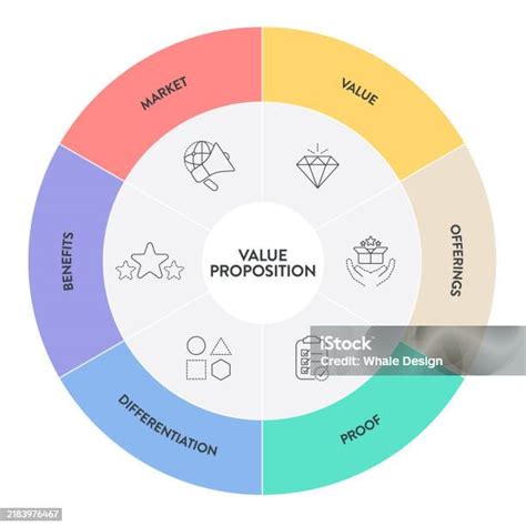 Value Proposition Strategy Model Infographic Diagram Chart Banner