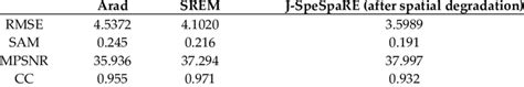 Spectral Assessment Of Our Proposed Method And Spectral Resolution Download Scientific Diagram