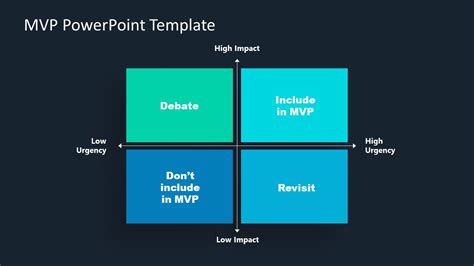 MVP PowerPoint Template SlideModel