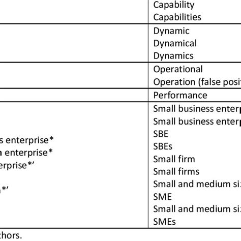 Terms Combinations And Variants For Boolean Search Boolean Search Download Table