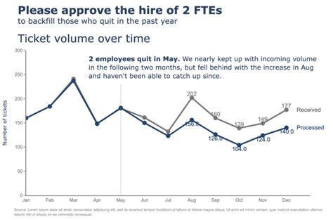 Plotly And Pandas Combining Forces For Effective Data Visualization