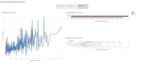 GitHub Sirius Final Project